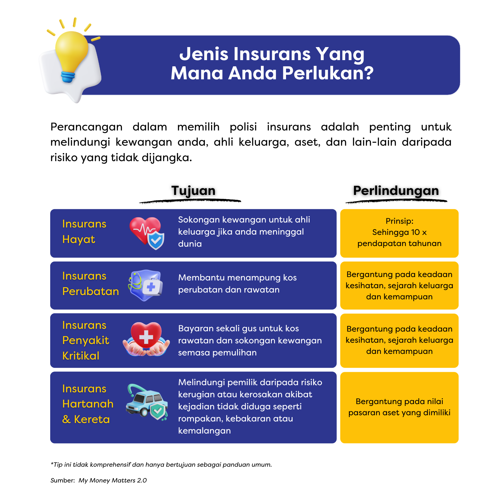 Apakah Jenis Insurans Yang Anda Perlukan? - KWSP Malaysia