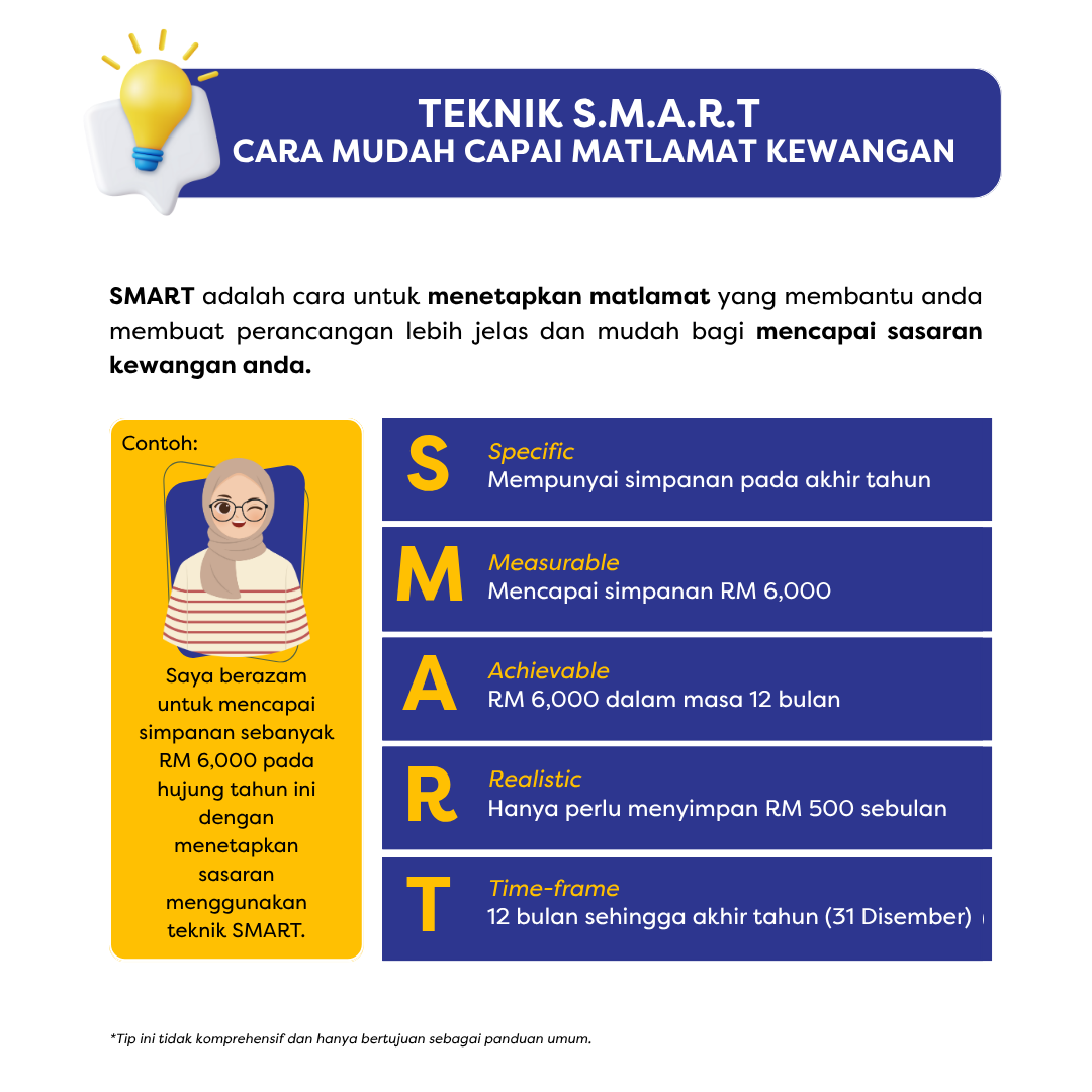 Teknik S.M.A.R.T: Cara Mudah Capai Matlamat Kewangan - KWSP Malaysia